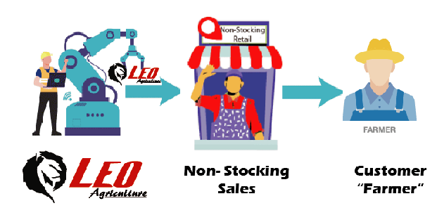 Sales Channels- Apply to be a LEO Distributor
