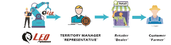 Sales Channels- Apply to be a LEO Distributor