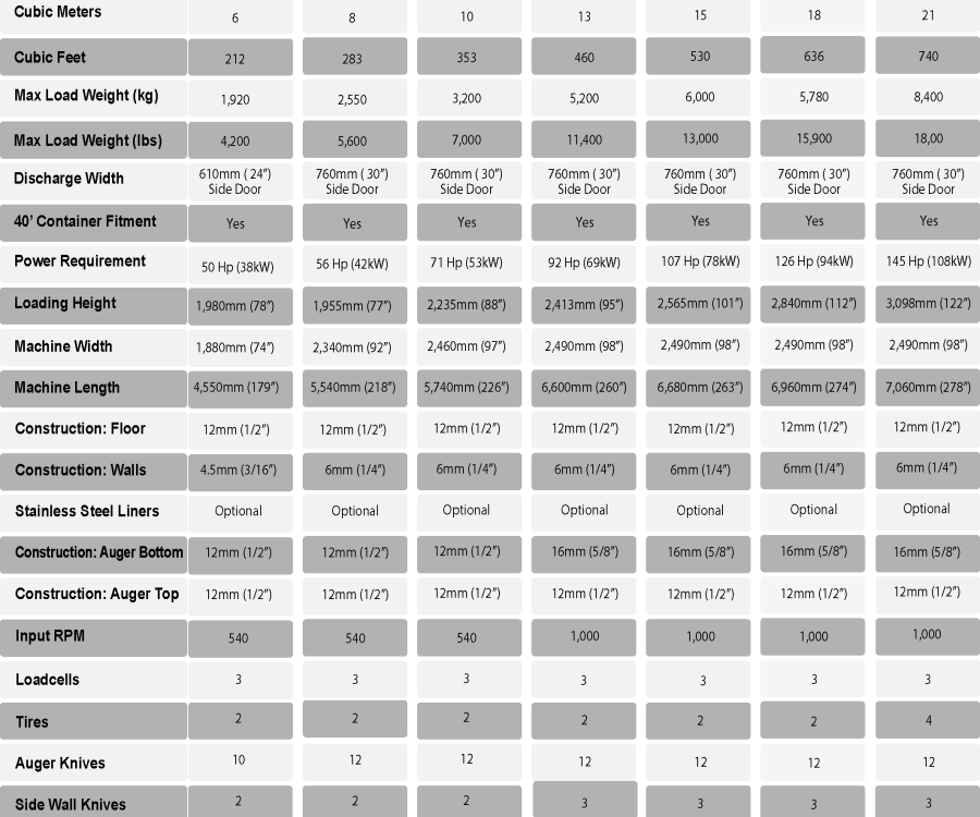 Twin Auger TMR Feed Mixers